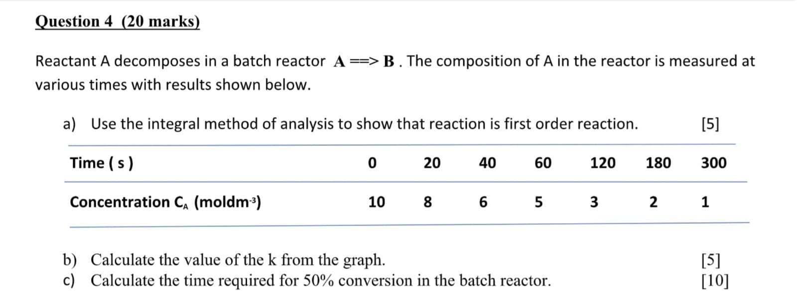 Solved Question 4 (20 marks) a Reactant A decomposes in a | Chegg.com