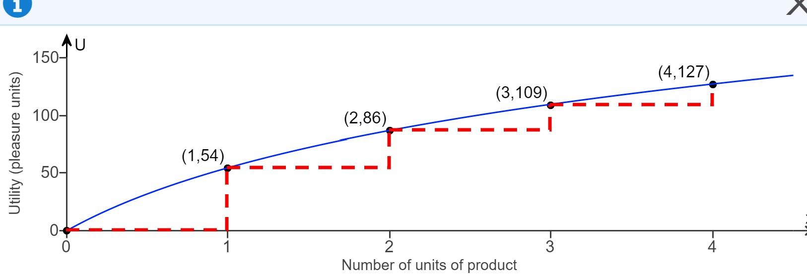Solved Utility is a type of function that occurs in | Chegg.com
