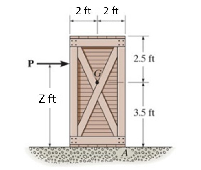 Solved Consider the crate shown above. The crate weighs 258. | Chegg.com