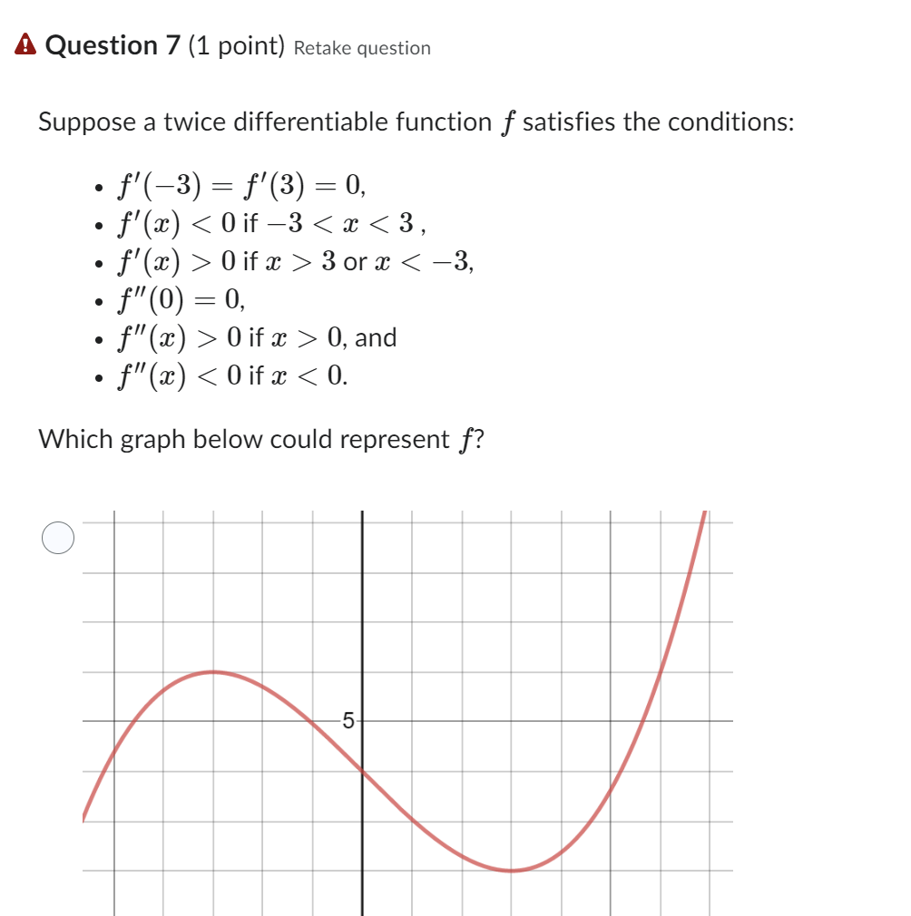 Solved Suppose a twice differentiable function f satisfies | Chegg.com