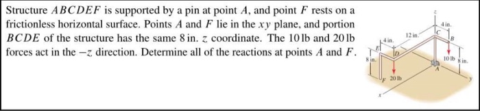 Solved Structure ABCDEF is supported by a pin at point A, | Chegg.com