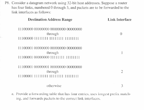Solved P8. Consider a datagram network using 32-bit host | Chegg.com