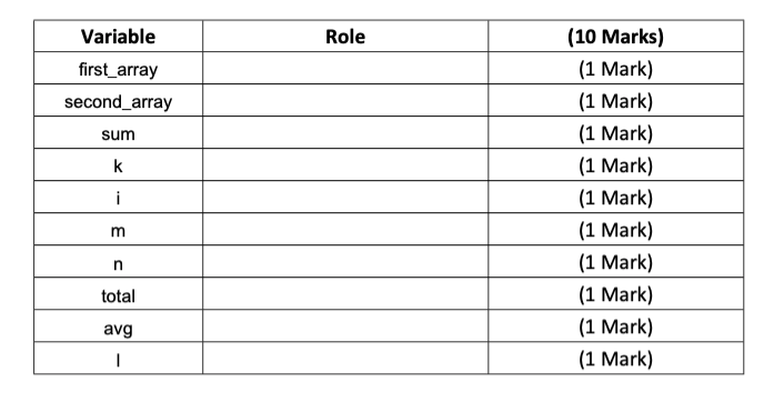 Solved Study the following Java codes and identify the role | Chegg.com