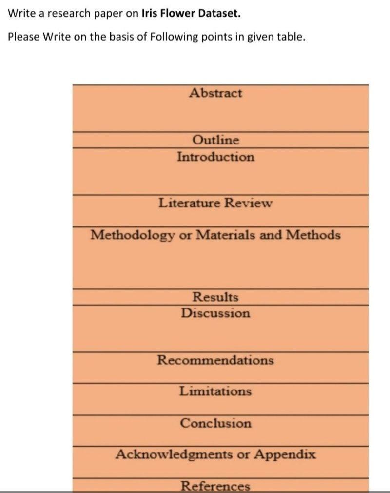 Solved Write a research paper on Iris Flower Dataset. Please | Chegg.com