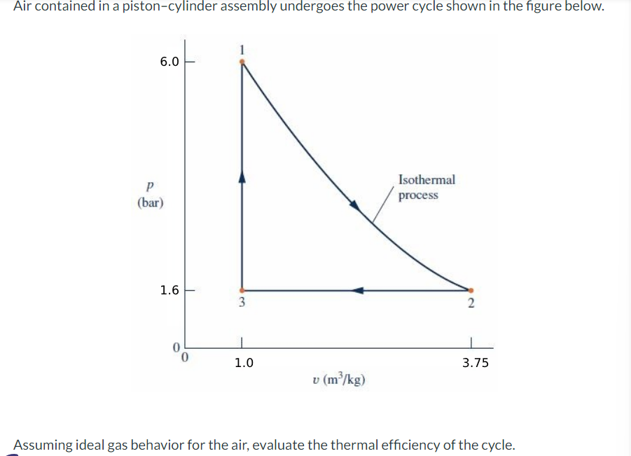 Solved Assuming ideal gas behavior for the air, evaluate the | Chegg.com
