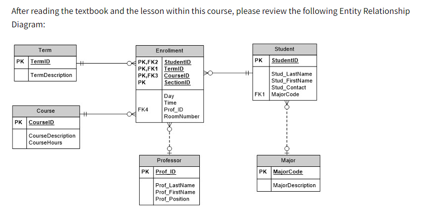 Solved After reading the textbook and the lesson within this | Chegg.com