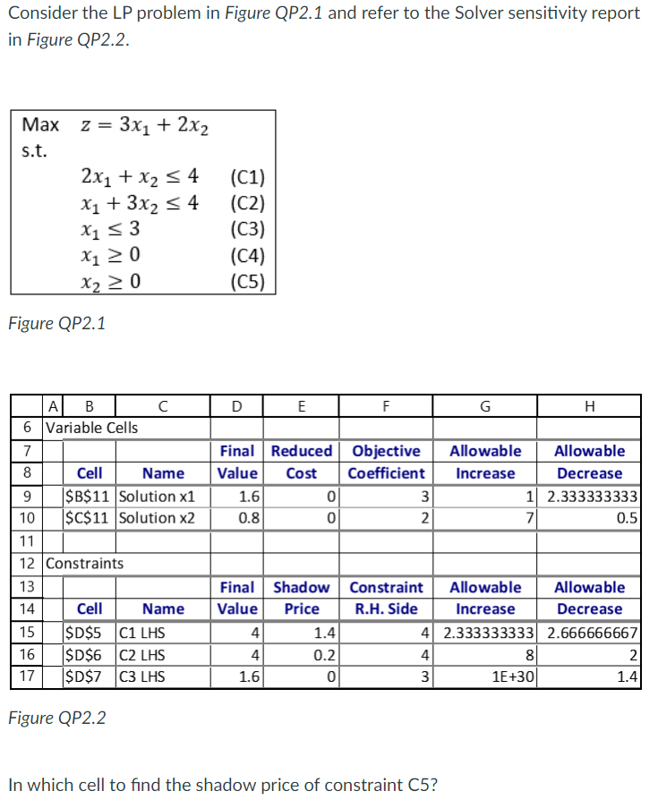 Solved Consider the LP problem in Figure QP2.1 and refer to | Chegg.com