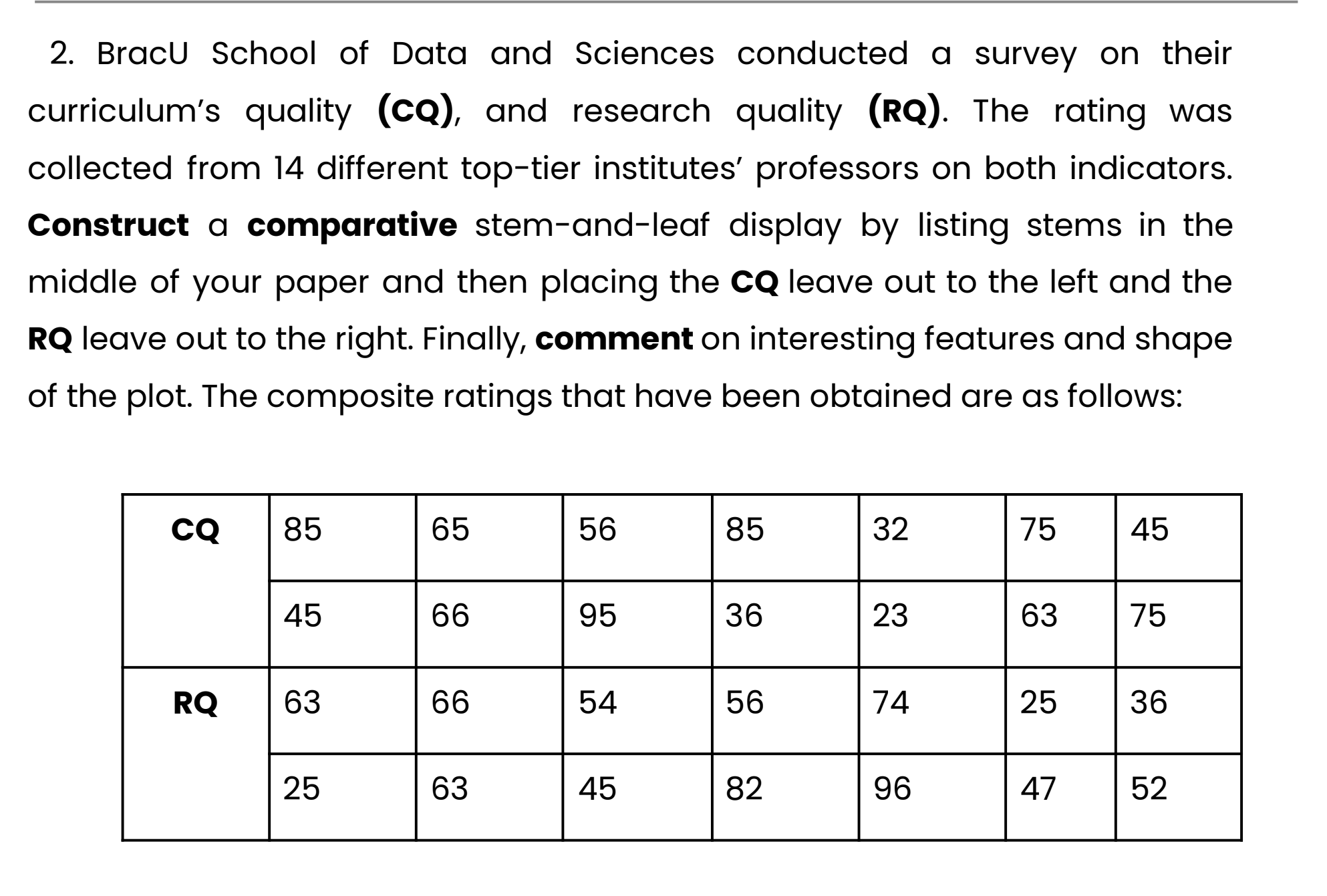 Solved 2. BracU School of Data and Sciences conducted a | Chegg.com