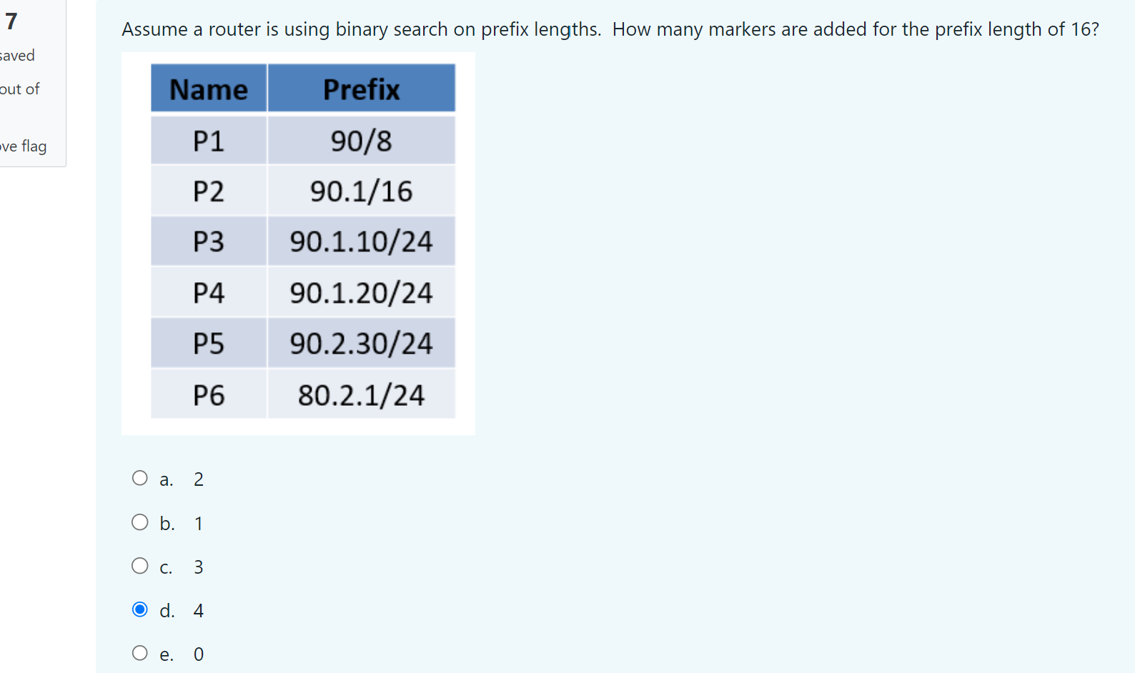 Solved Assume a router is using binary search on prefix | Chegg.com