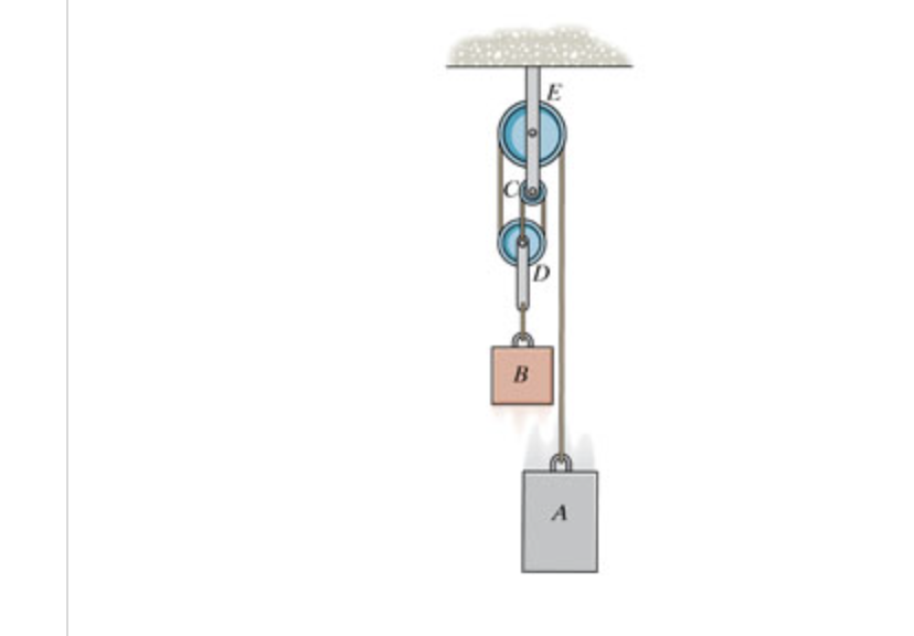 Solved The 50-kg block A is released from rest. (Figure | Chegg.com