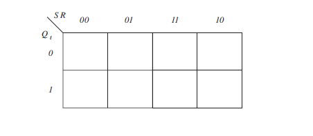 Solved The FIGURE shows a clocked NAND S – R | Chegg.com