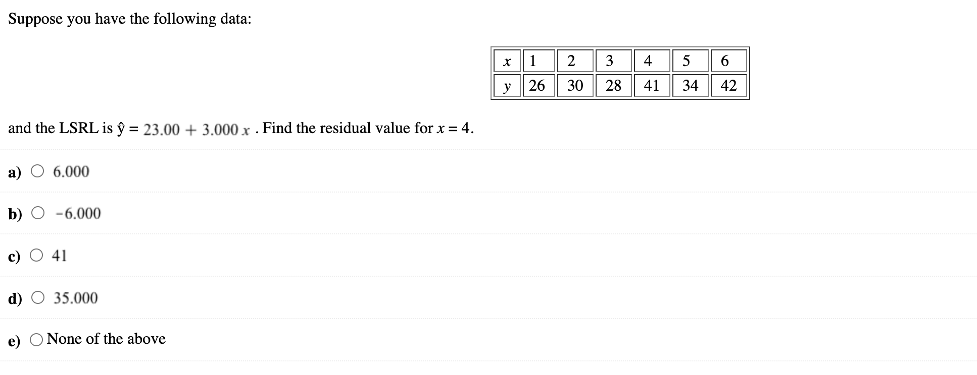 Solved Suppose You Have The Following Data And The Lsrl Is 2304