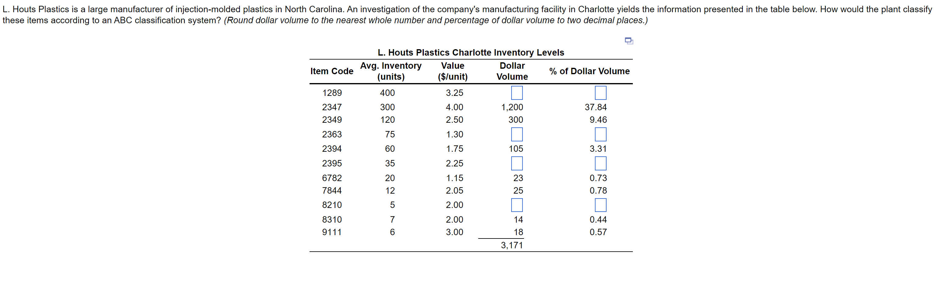 Solved these items according to an ABC classification | Chegg.com