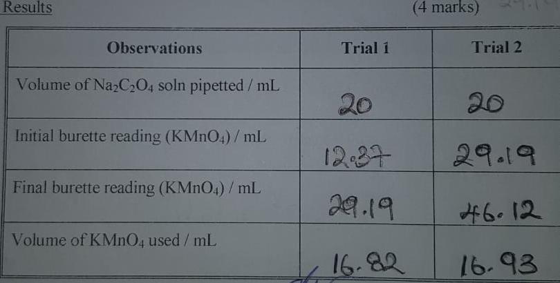 Solved 1. Calculate the number of moles of Na2C2O4 pipetted. | Chegg.com
