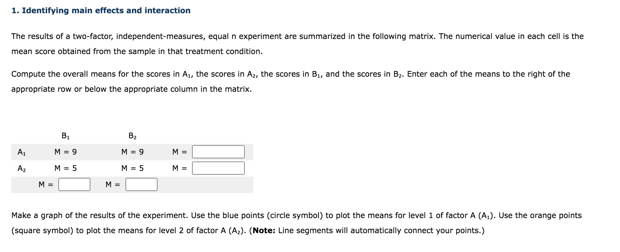 Solved 1. Identifying main effects and interaction The | Chegg.com