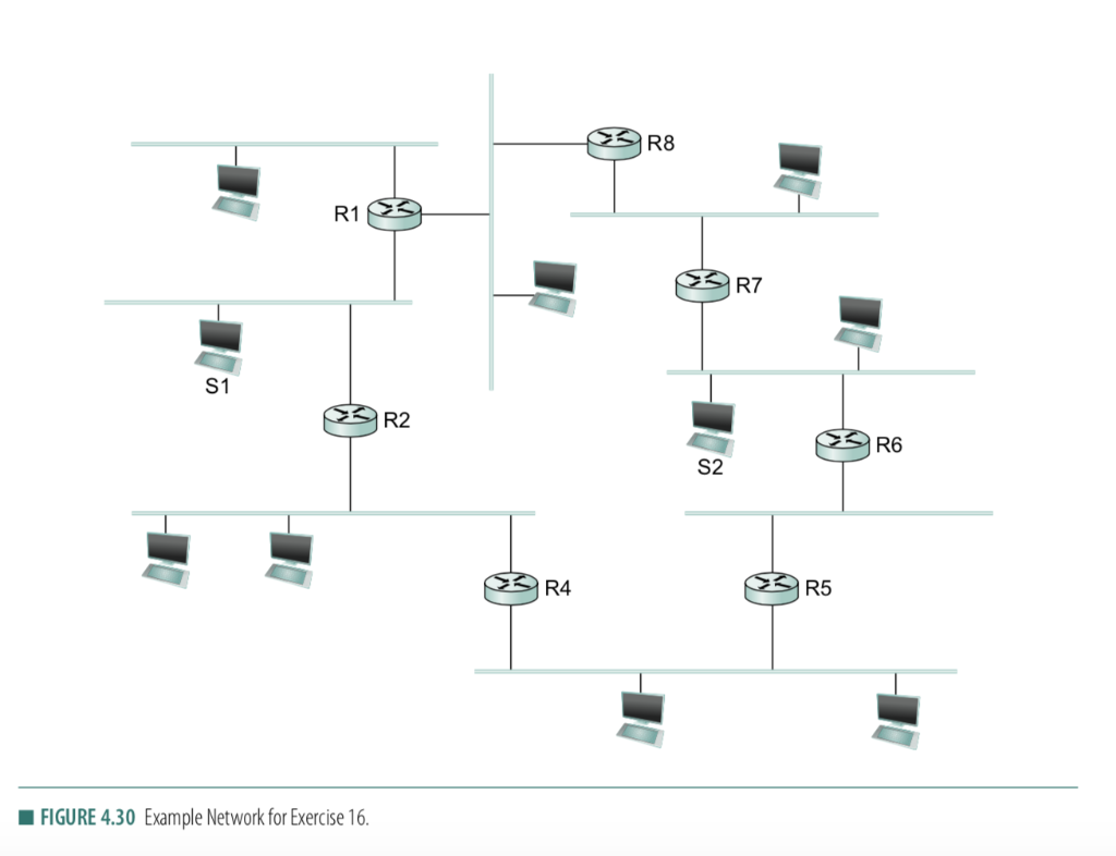 Solved Consider the example internet shown in Figure 4.30 in | Chegg.com