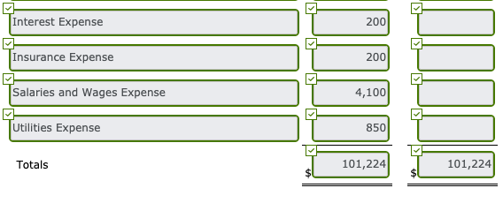 Solved Problem 3-02A a-d (Part Level Submission) Prepare a | Chegg.com