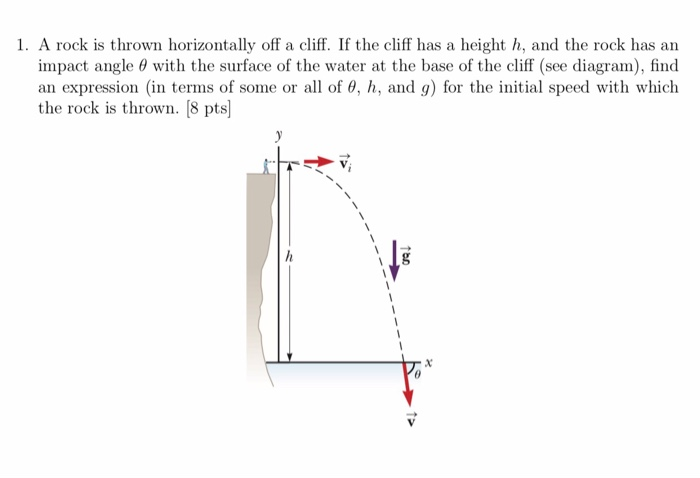 Solved 1. A rock is thrown horizontally off a cliff. If the | Chegg.com