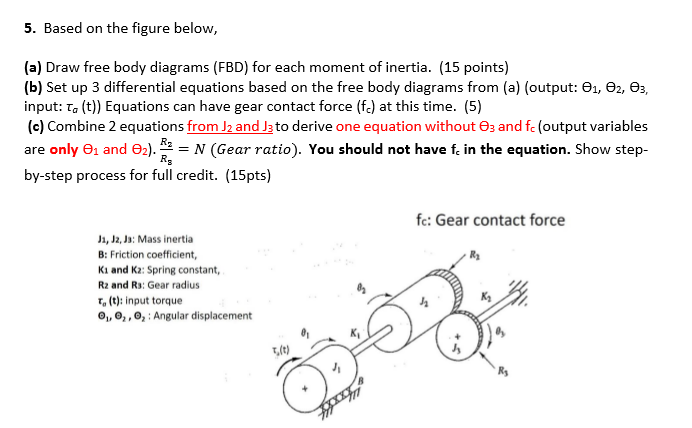 Solved 5. Based on the figure below, (a) Draw free body | Chegg.com