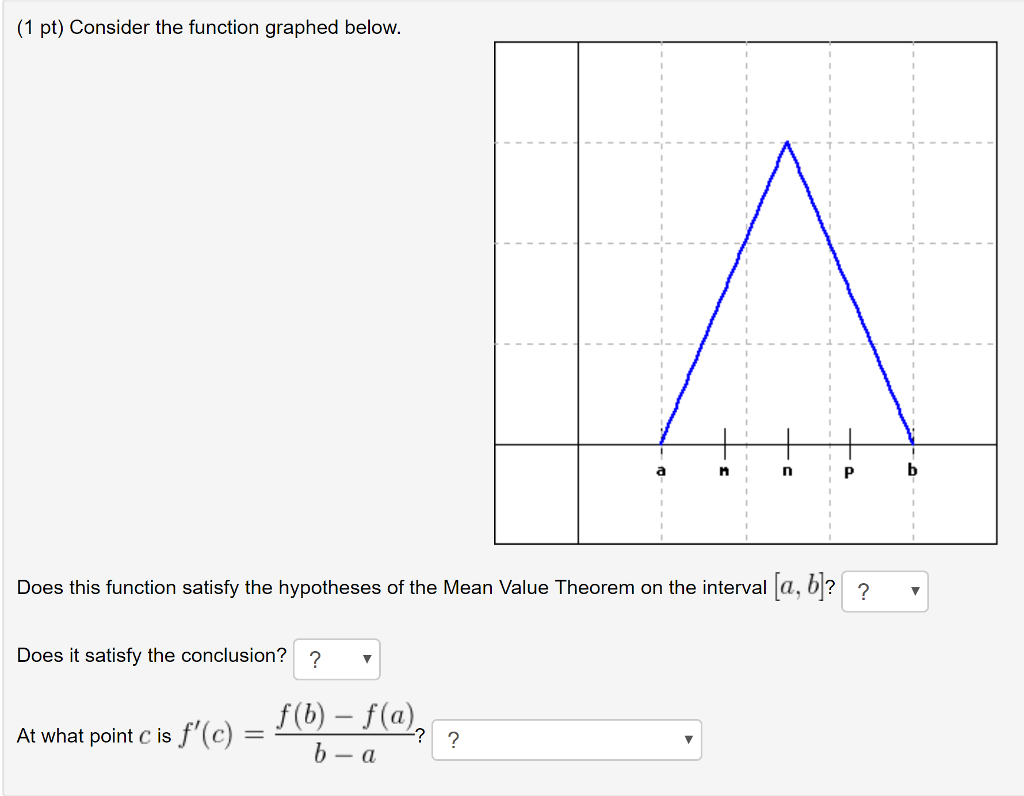 Solved 1 Pt Consider The Function Graphed Below Does This