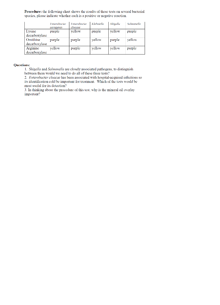 Solved Procedure: the following chart shows the results of | Chegg.com