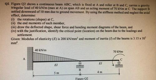 Solved 22. Figure Q2 shows a continuous beam ABC, which is | Chegg.com