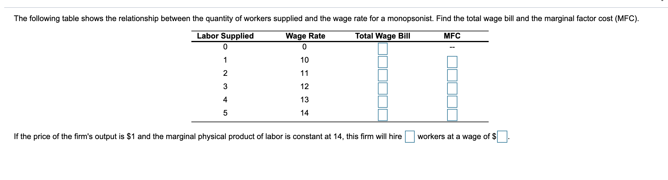 Solved The following table shows the relationship between | Chegg.com