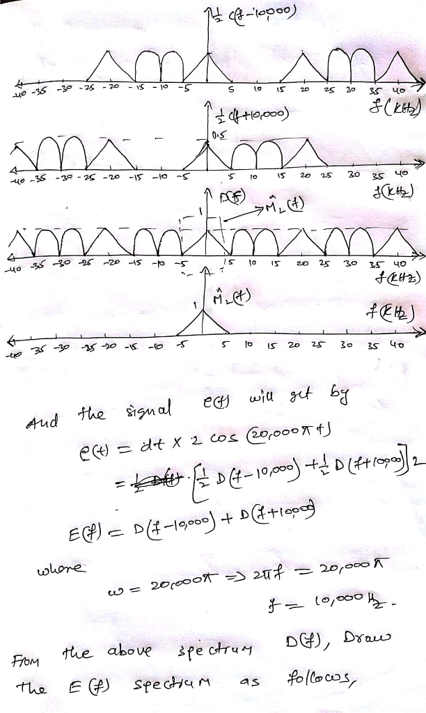 Two signals m1(t) and m2(t), both band-limited to 5000 hz, are to be ...