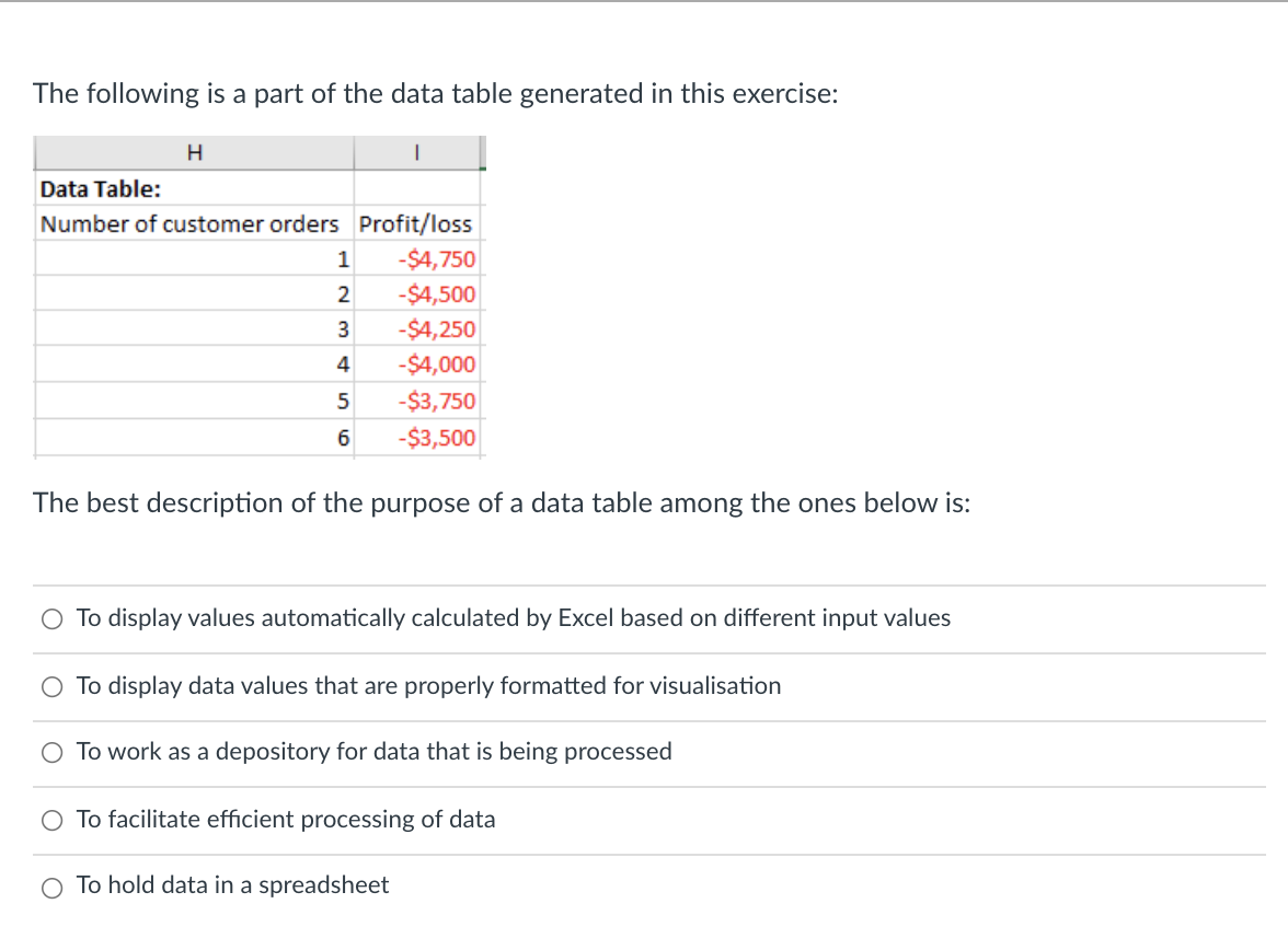 Solved The following is a part of the data table generated | Chegg.com