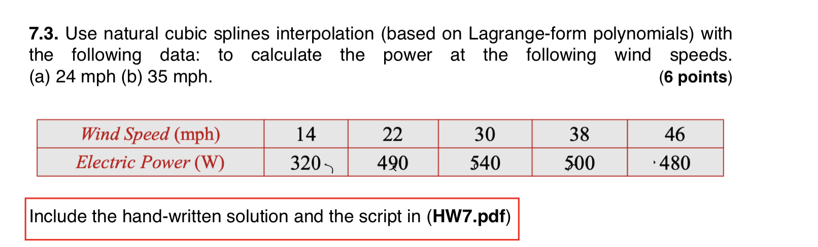 Solved Use natural cubic splines interpolation (based | Chegg.com
