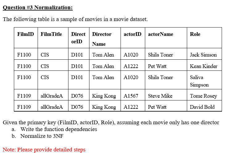 Solved Question #3 Normalization: The following table is a | Chegg.com