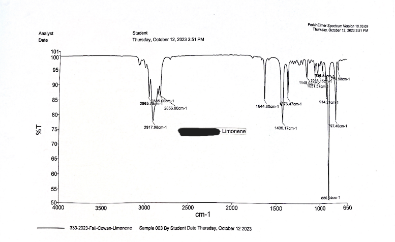 Solved FTIR: Using your structure, IR correlation tables, | Chegg.com