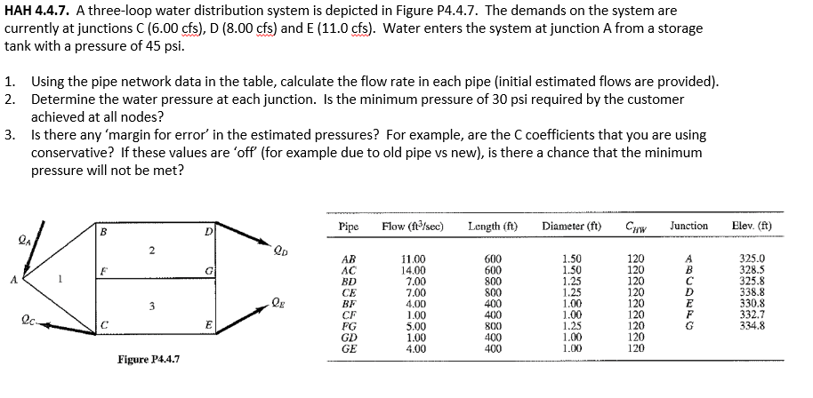 HAH 4.4.7. A three-loop water distribution system is | Chegg.com
