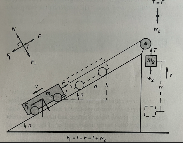 Solved PLEASE HELP!! DUE SOON!!Car Going Down the | Chegg.com