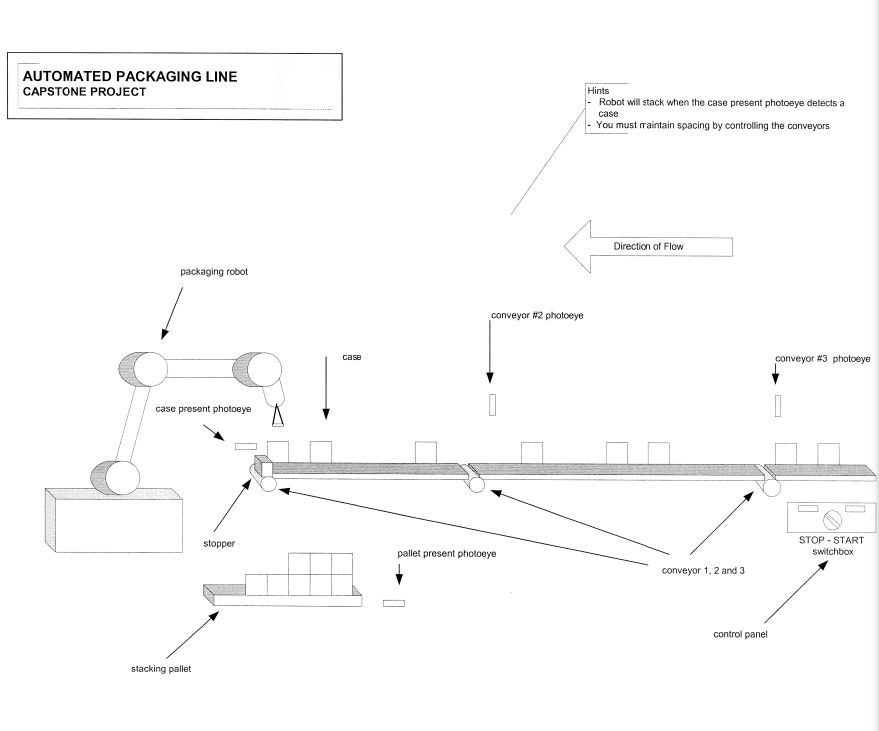 1. Using the diagram, provide a narrative description | Chegg.com