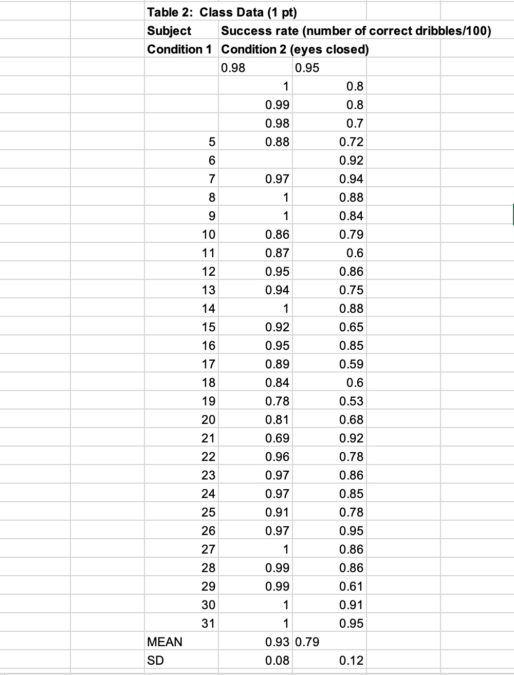 Solved 1) Based on your personal experience as the subject, | Chegg.com