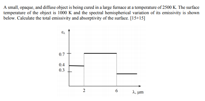 Solved A small, opaque, and diffuse object is being cured in | Chegg.com