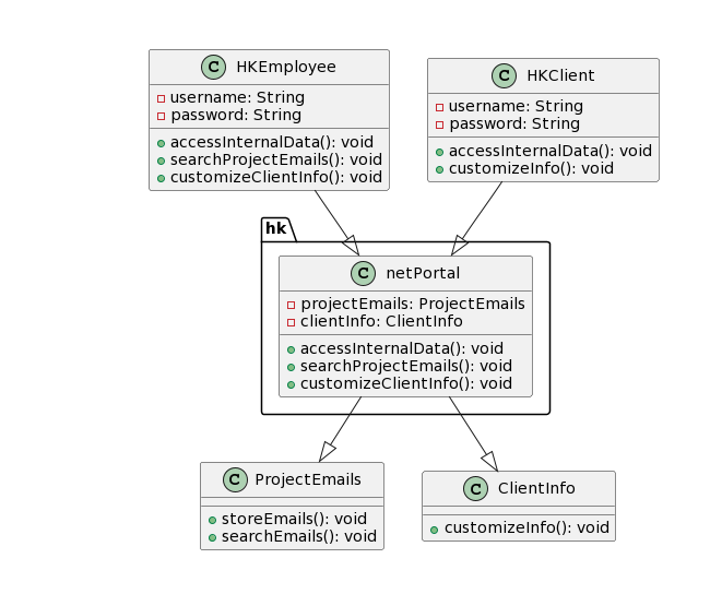Solved looking at the above classd diagram provided here | Chegg.com