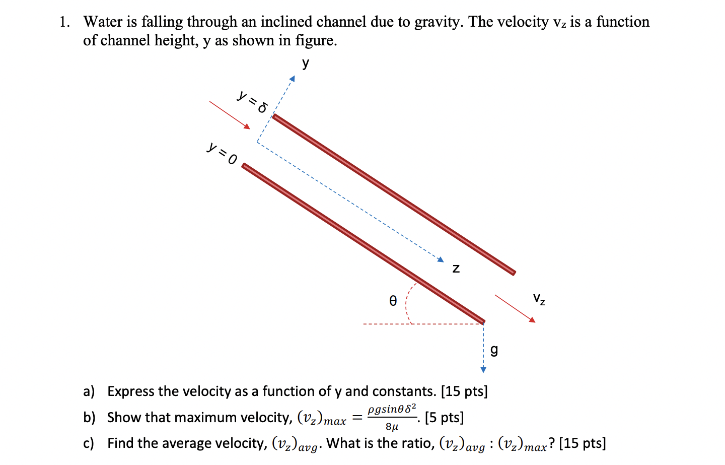 Solved 1. Water is falling through an inclined channel due | Chegg.com