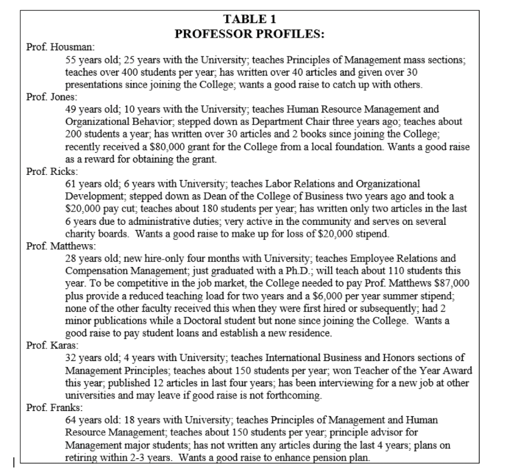 Solved TABLE 1 PROFESSOR PROFILES: Prof. Housman: 55 years | Chegg.com