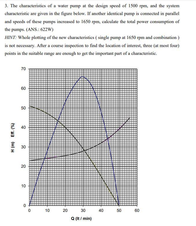 Solved 3. The characteristics of a water pump at the design | Chegg.com