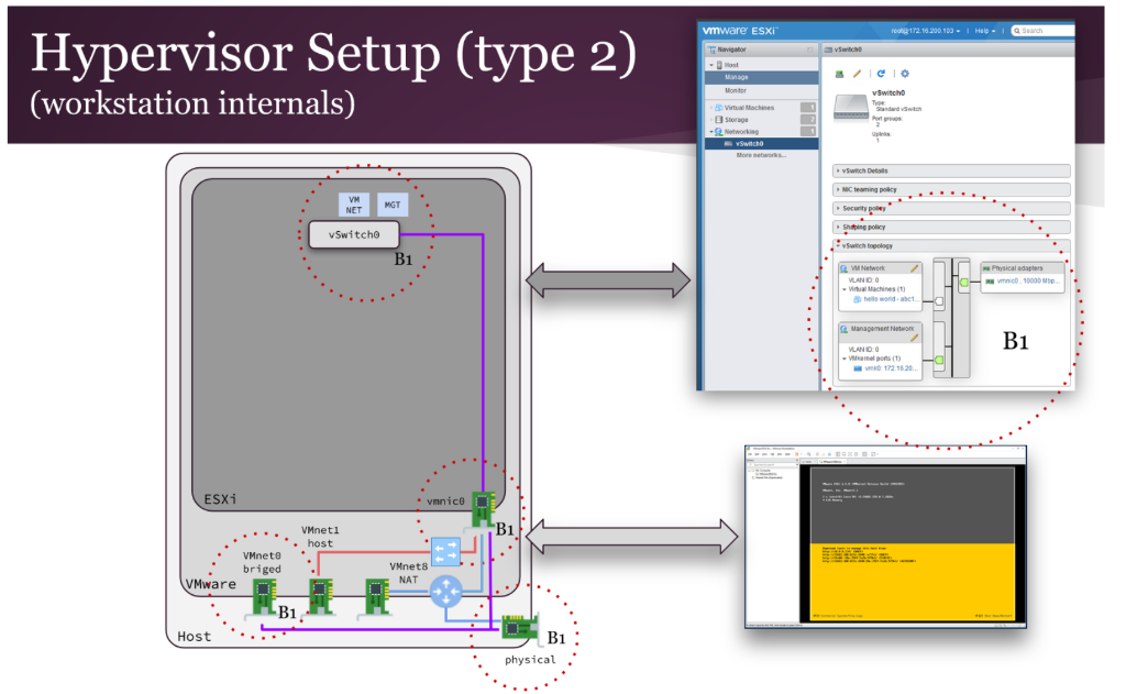 Solved This slide is from the lectures in the Virtulization | Chegg.com