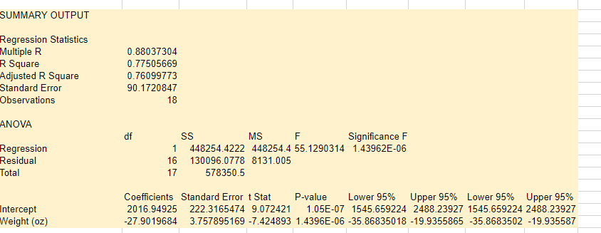 Solved SUMMARY OUTPUT Regression Statistics Multiple R R | Chegg.com