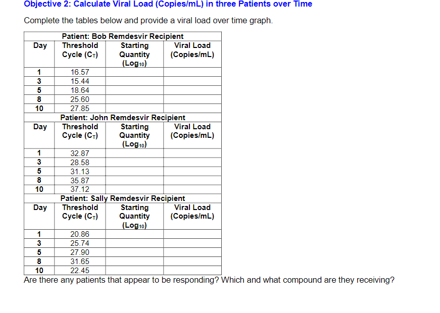 Objective 2: Calculate Viral Load (Copies/mL) in | Chegg.com