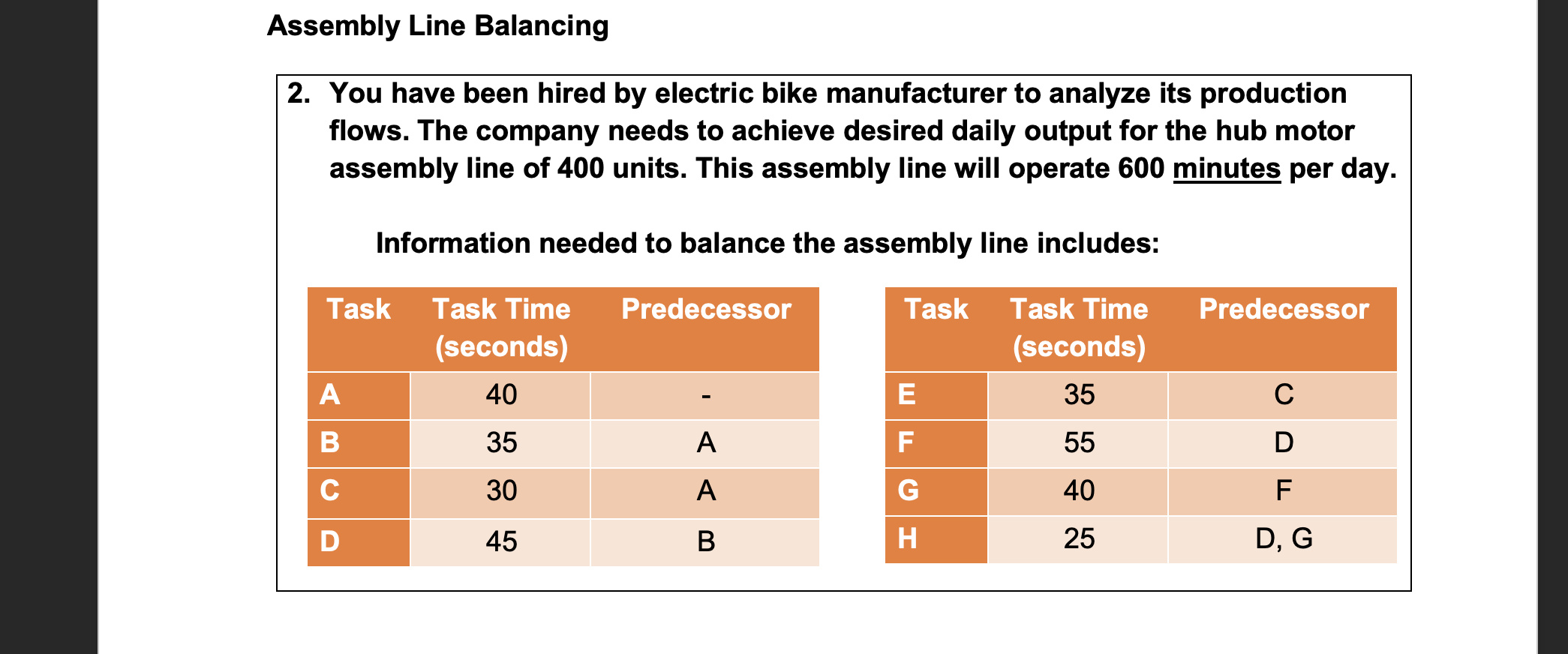 Solved Assembly Line Balancing 2. You have been hired by | Chegg.com