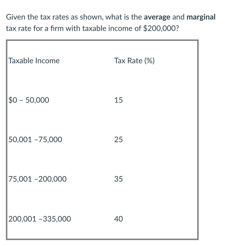 Solved Given the tax rates as shown, what is the average and | Chegg.com