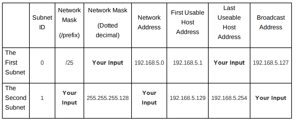 Solved Begin Tabular Lccccccc Hline And Subnet 