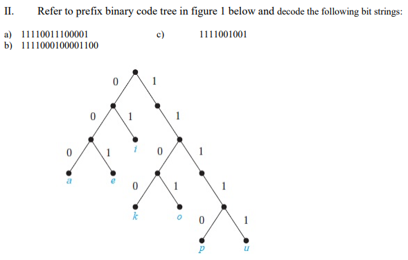 Solved II. Refer to prefix binary code tree in figure 1 | Chegg.com