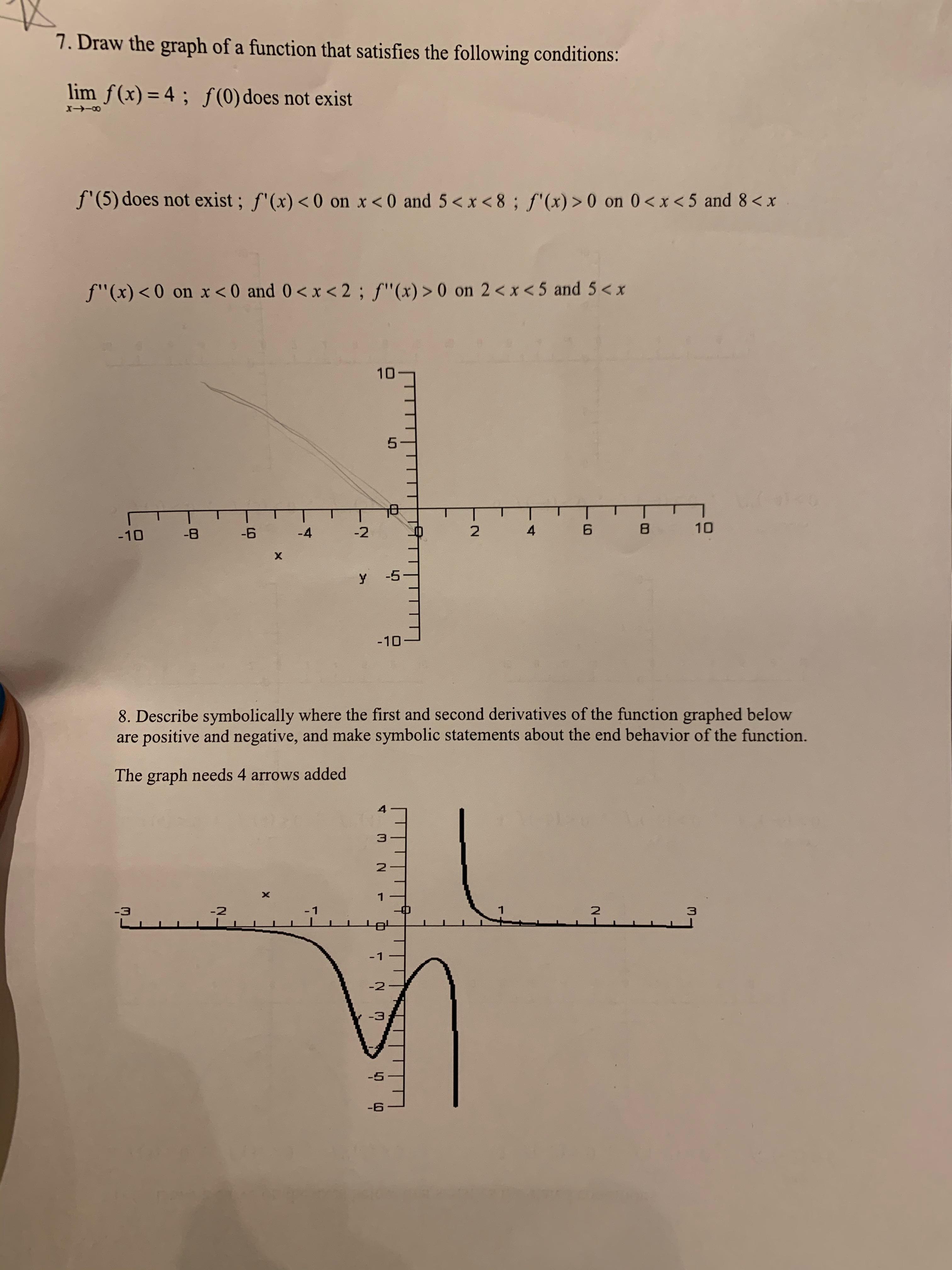 Solved 7. Draw the graph of a function that satisfies the | Chegg.com