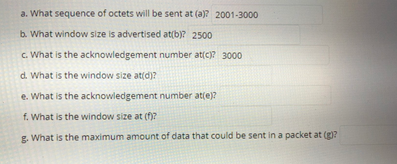 Solved The diagram below illustrates a sequence of packets | Chegg.com